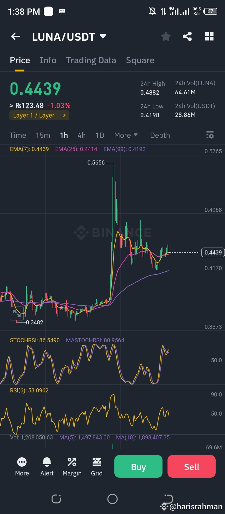 $LUNA We can see that LUNA/USDT is trading at $0.4439 and | harryheree ...