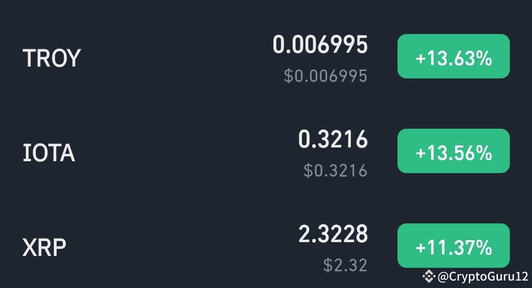 $TROY/USDT Trading Signal - Bullish Momentum Entry Range: $ | CryptoGuru12 on Binance Square
