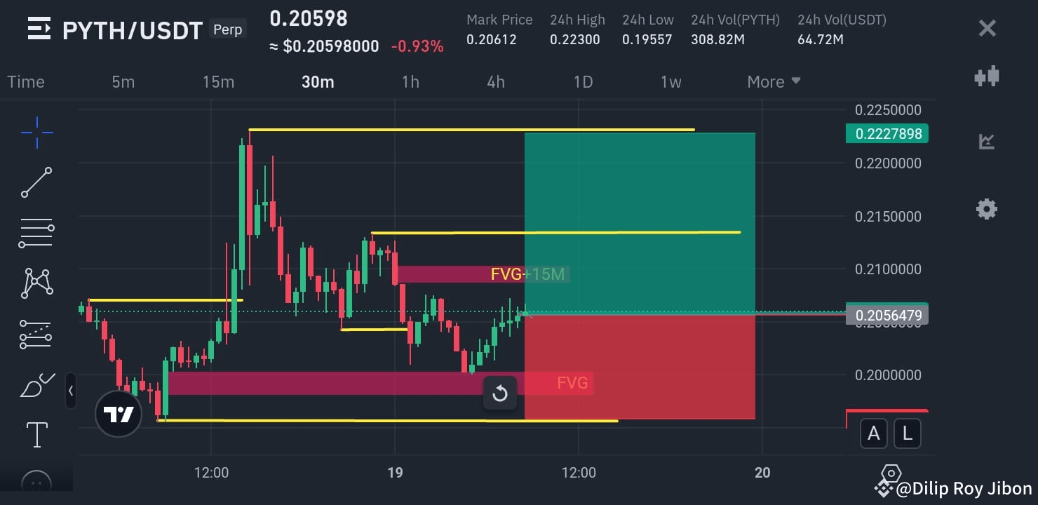 $PYTH /USDT trade Set-up 📌 📊 ️ Bullish Trade Set-up💯 📊 | Dilip Roy Jibon on Binance Square