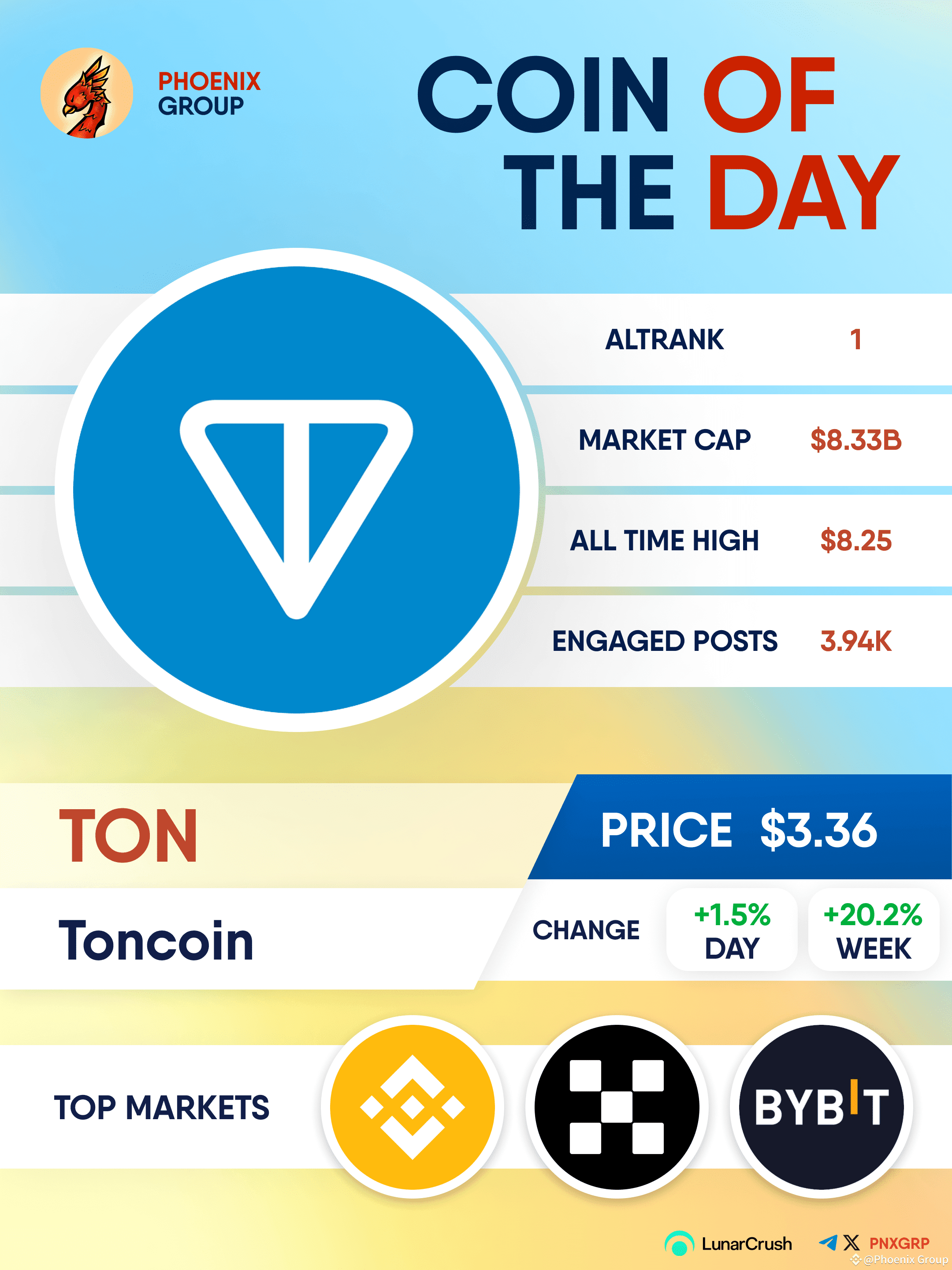 COIN OF THE DAY $TON #Toncoin | Phoenix Group on Binance Square