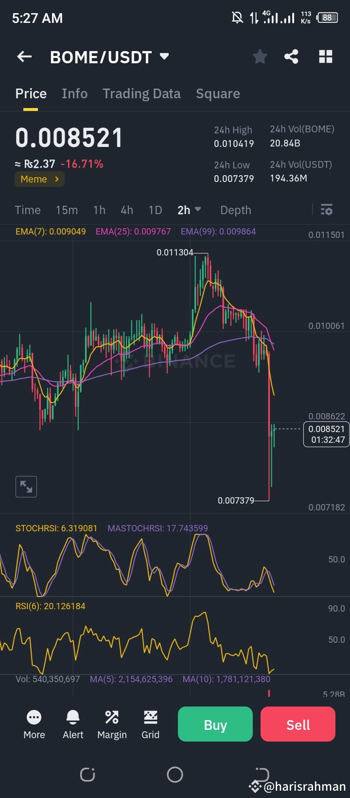 $BOME NEXT TARGET! ! The Book of Meme ($BOME ) coin has bee ...