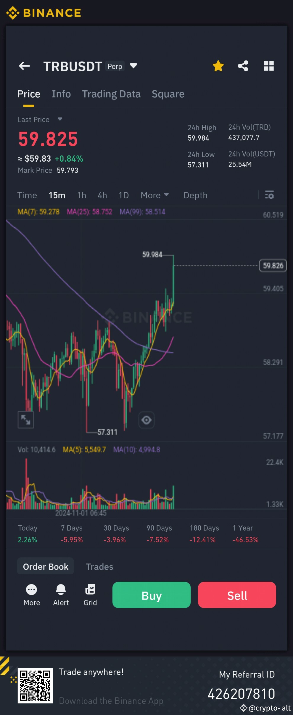 🚀 **#Bullish on $TRB !** 🚀 TRB is holding strong at **$58 | crypto- alt ...