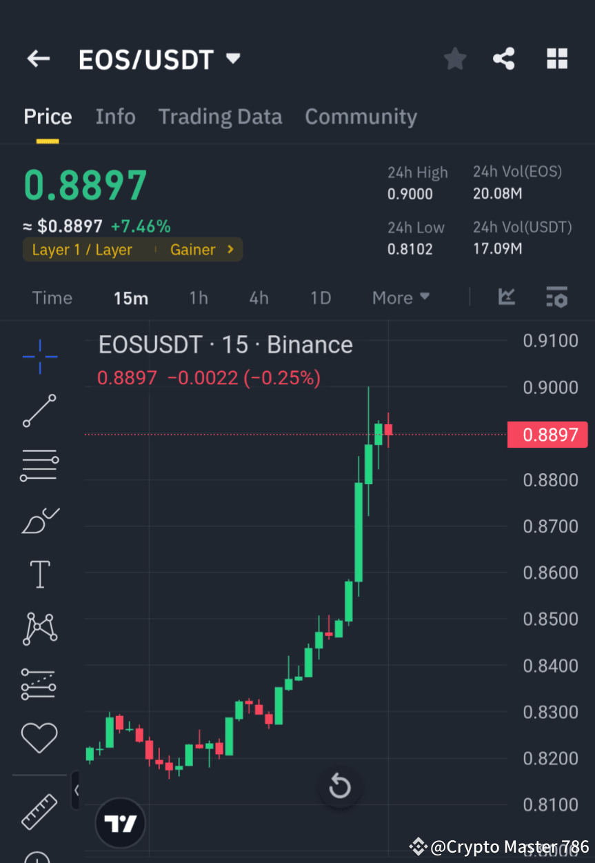 🚀🚀 $EOS /USDT BOOST ALERT: BULLISH MOMENTUM IN ACTION – DO | Crypto Master 786 on Binance Square