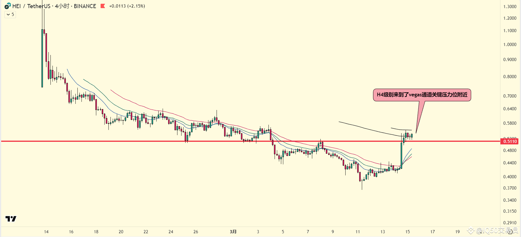 $HEI This currency surged yesterday, and many people are li | IQ50交易员 ...