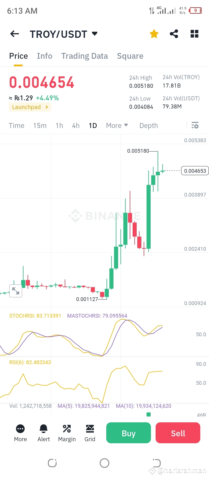 $TROY Next Move. Looking at the chart for TROY/USDT, here | harryheree on Binance Square