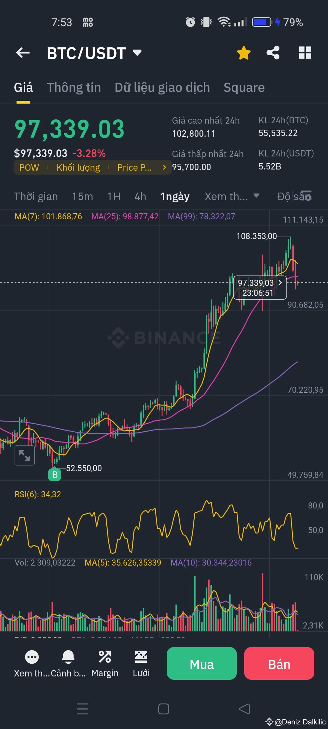 After more than 100 days of holding, should we sell? Why is | Mr Xavier ...