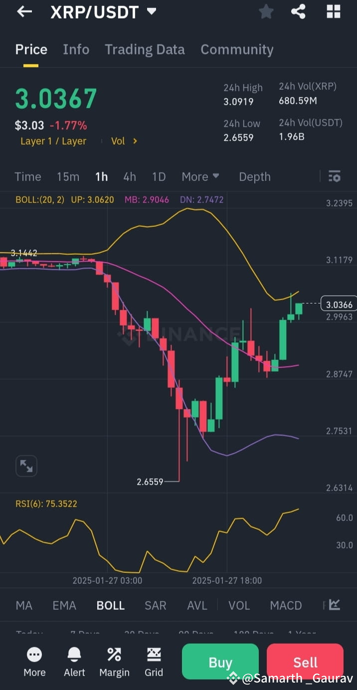 #XRP/USDT🔥🔥 🔍 Symmetrical Triangle on Daily Chart: XRP i | Samarth _Gaurav on Binance Square