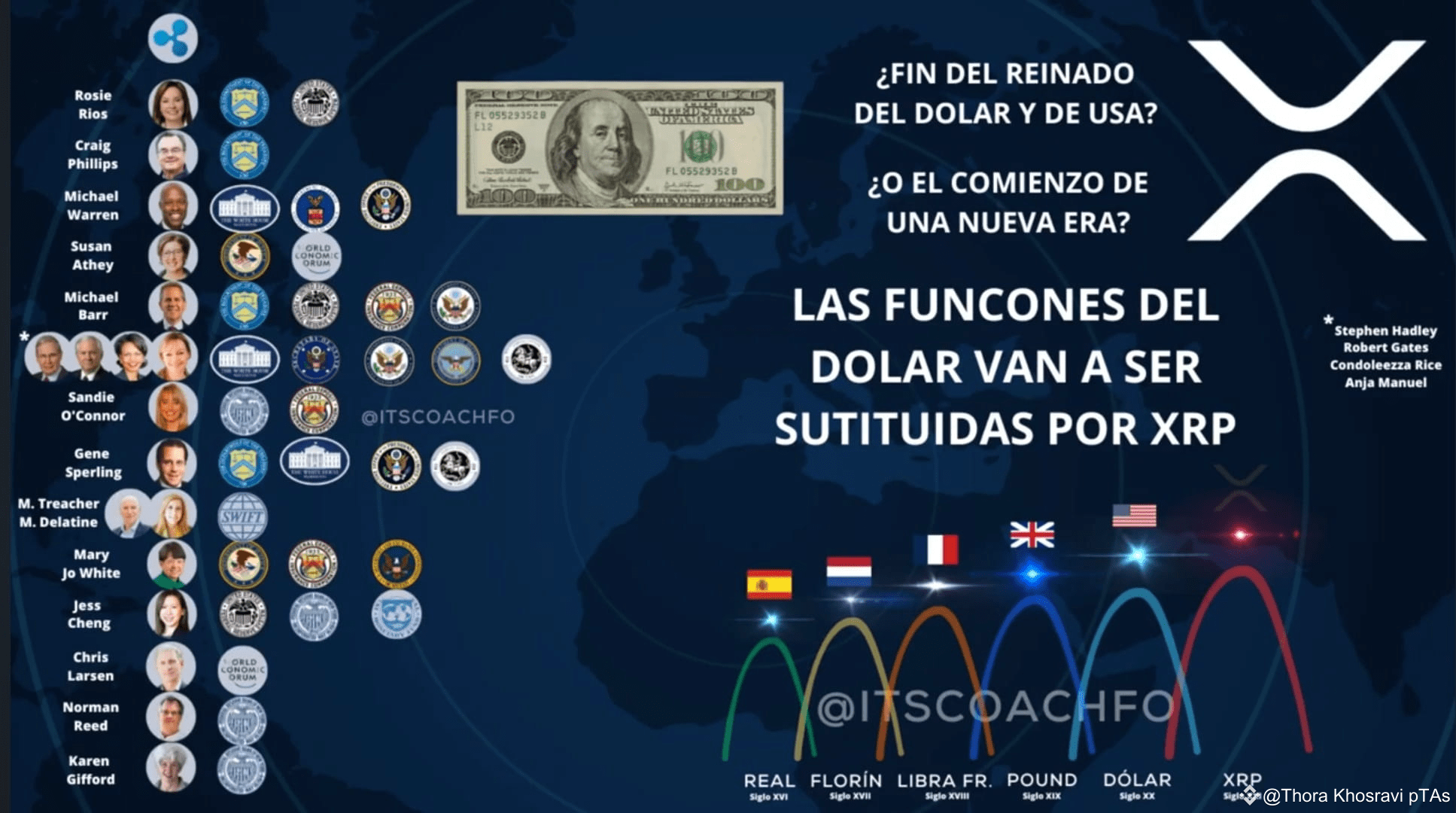 Tengo la sensación que desde un principio Estados Unidos est | Thora ...