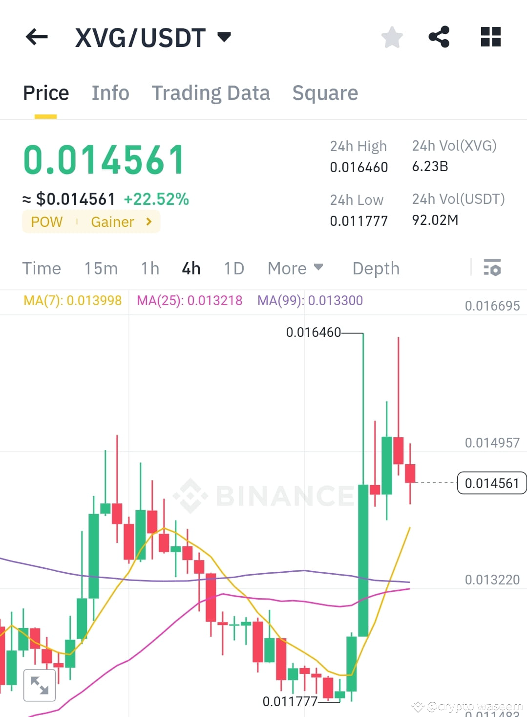 💥$XVG XVG/USDT: Verge Powers Up – The PoW Revolution Start | crypto waseem on Binance Square
