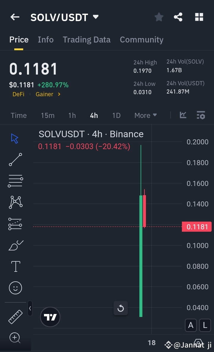 $SOLV /USDT Trade Signal - Extreme Volatility Spot & Futu | Jannat ji on Binance Square