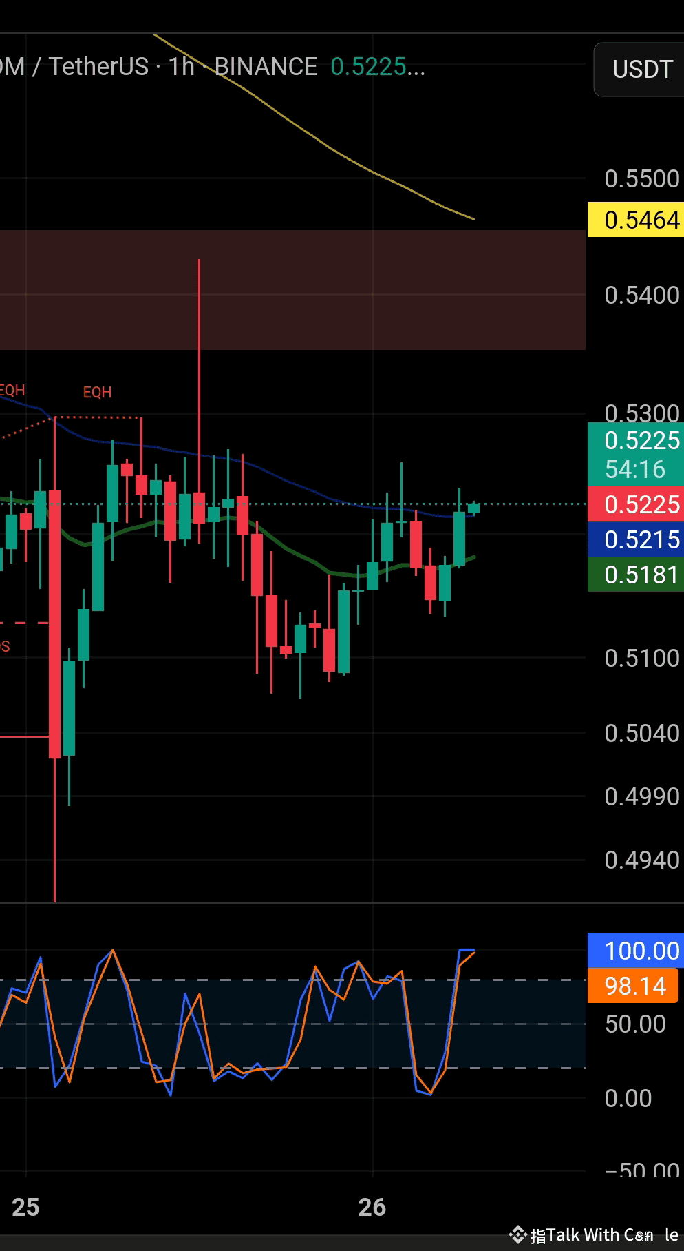 $OM /USDT Analysis Update and Best Trading Strategy Plan 🔐 | Talk With Candle on Binance Square