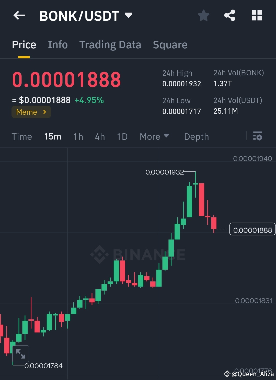 $BONK $BONK 📈 Cập nhật thị trường BONK/USD BONK hiện đan | Bullish ...