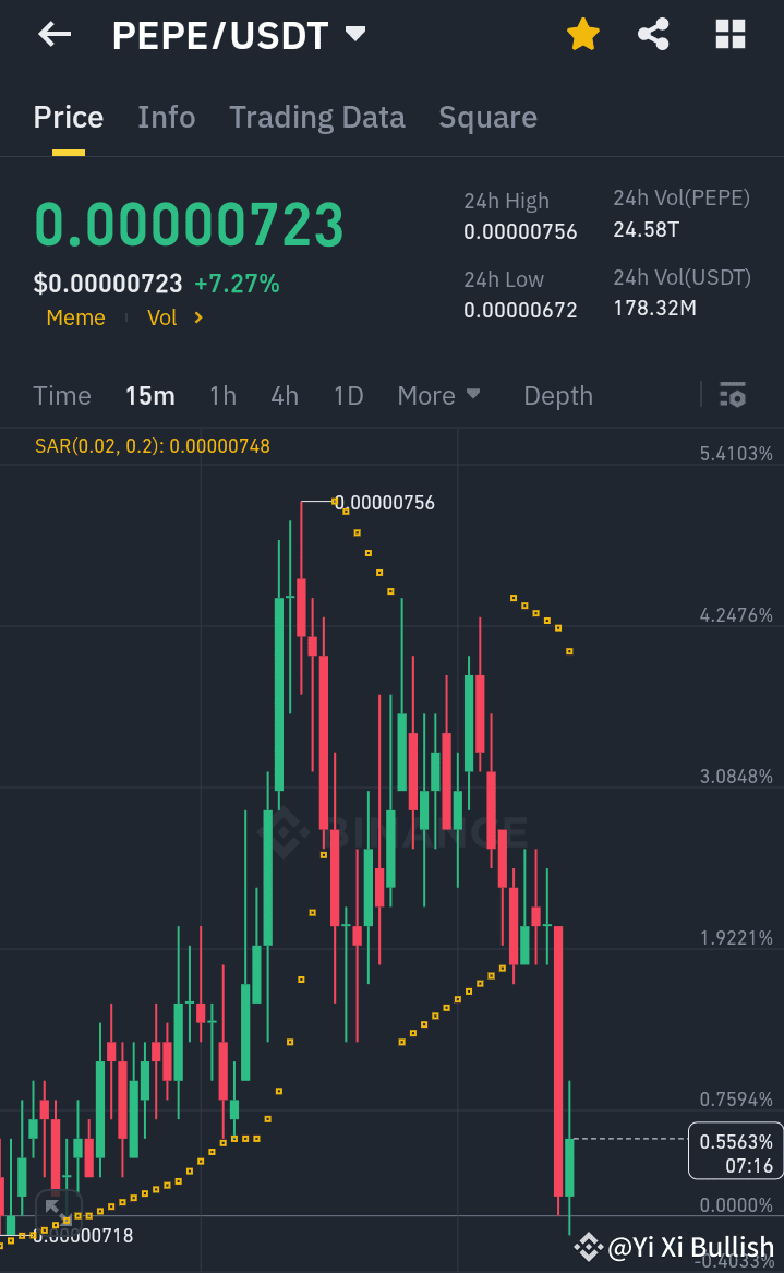 🐸 $PEPE /USDT – Meme Coin Madness! Will Bulls Push Higher? | Yi Xi Bullish on Binance Square