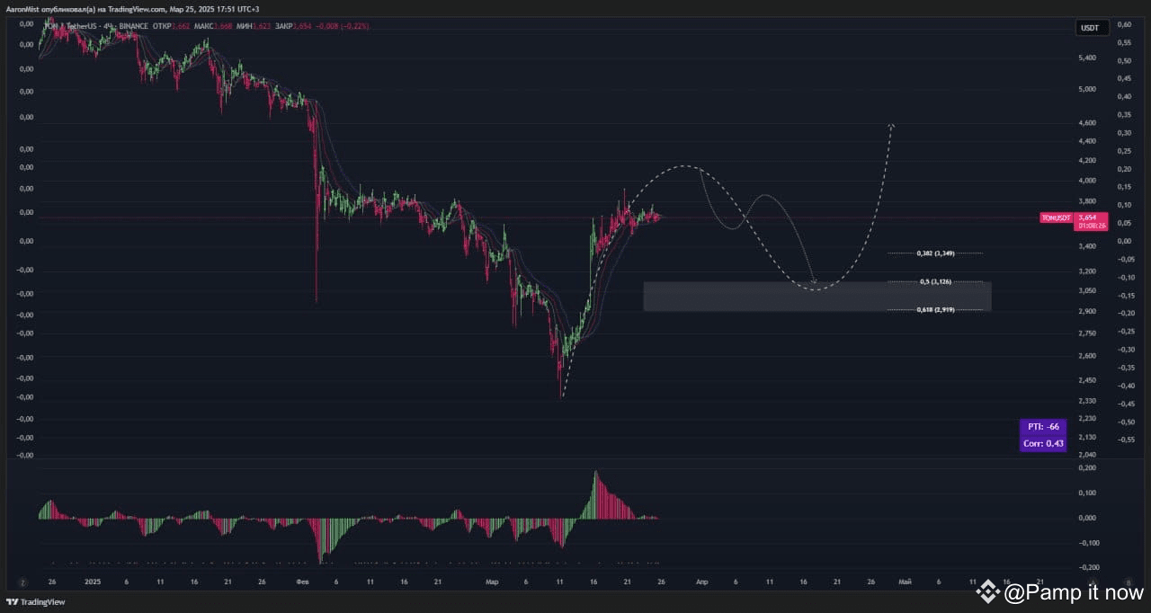 #TON While $TON is going well: the ascending impulse is comp | Pamp it ...