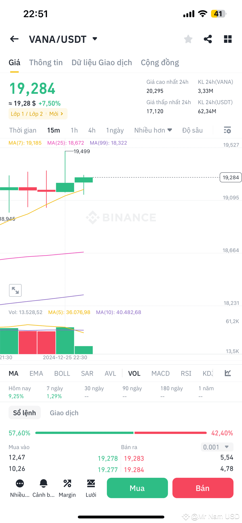 $VANA A few guys are trying to sell. But whatever they sel | Mr Nam USD ...