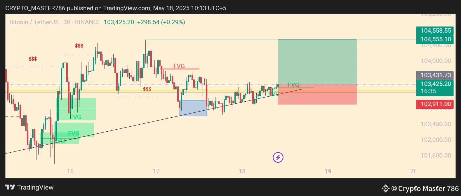 🚀 $BTC /USDT – Breakout Imminent! Get Ready for the Lift-Of | Crypto Master 786 on Binance Square