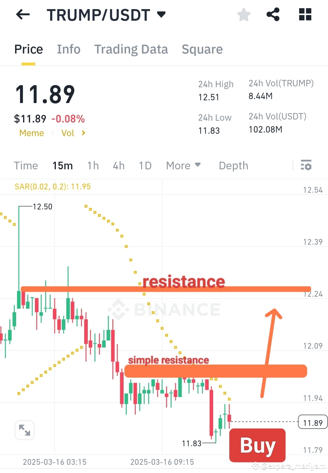 $TRUMP /USDT Bull Run Alert 🚀 TRUMP is showing signs of | Mariyam_expert on Binance Square