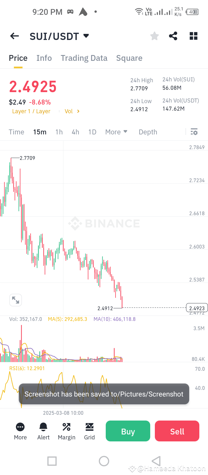 #sui #Binance #cryptouniverseofficial $SUI $🚨 SUI/USDT Tech | Hameeda Khatoon on Binance Square