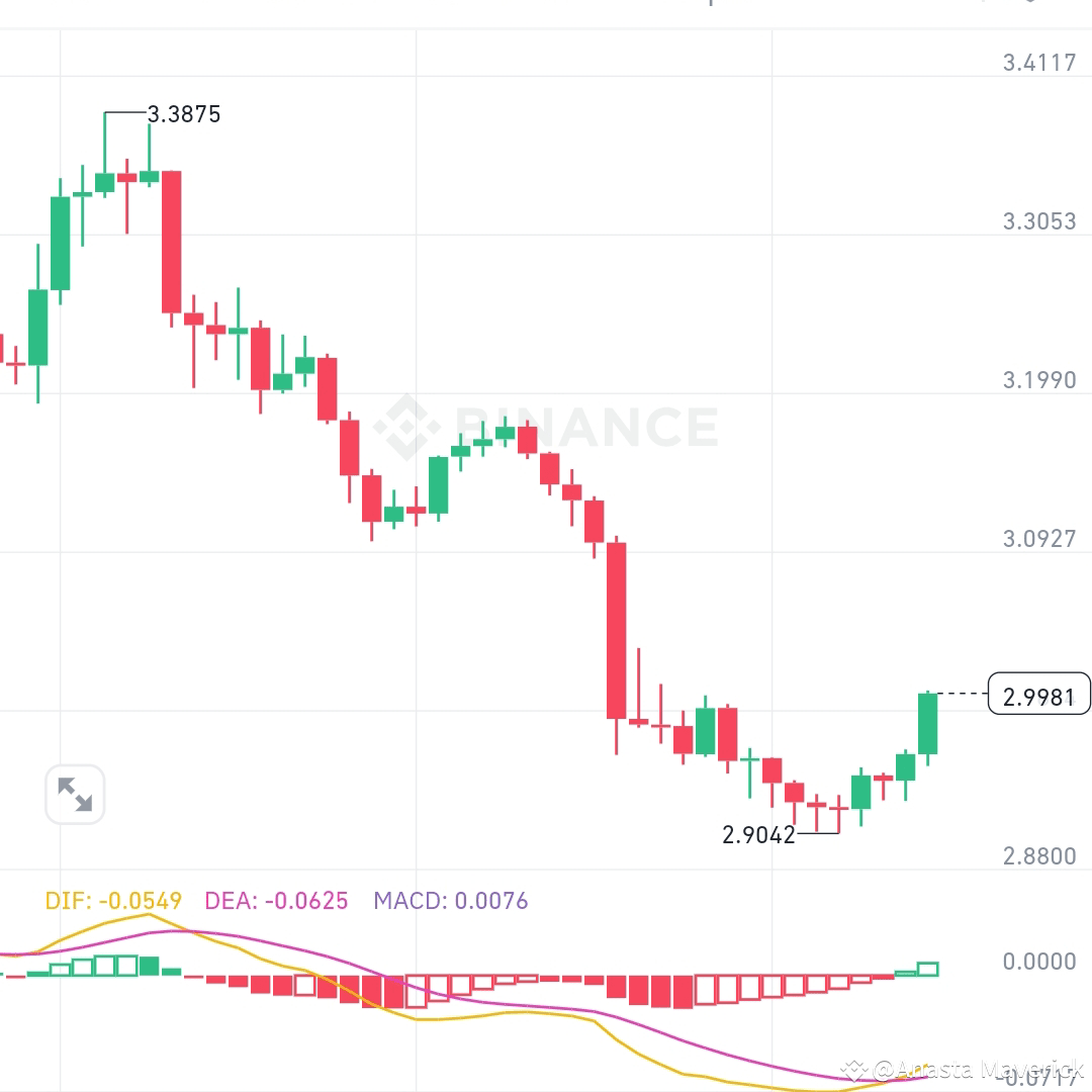 🚨 $SUI /USDT ALERT: Critical Levels in Sight 🚨 $SUI is c | Anasta Maverick on Binance Square