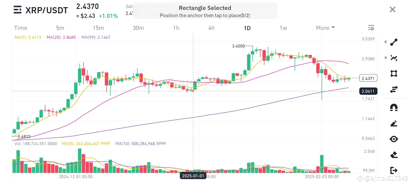$XRP This is a daily candlestick chart for XRP/USDT, showin ...