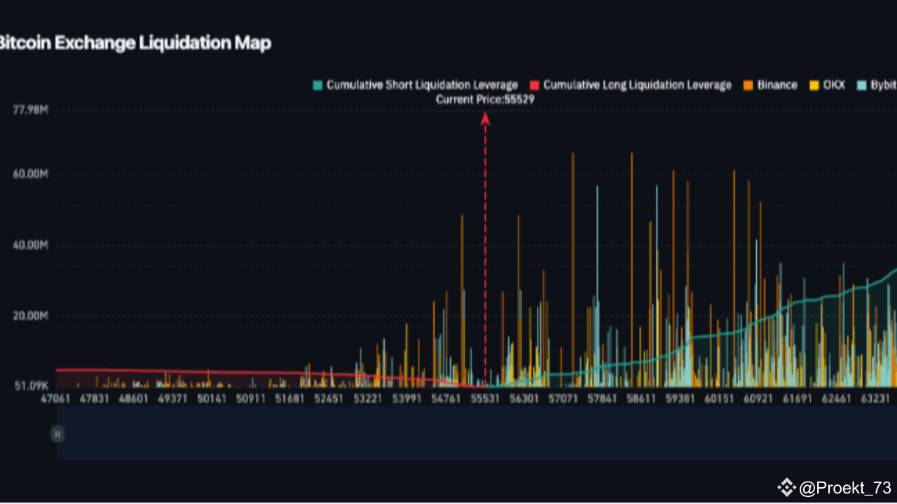 ¿Cómo han cambiado los mapas potenciales de liquidez y liquidez de BTC ...