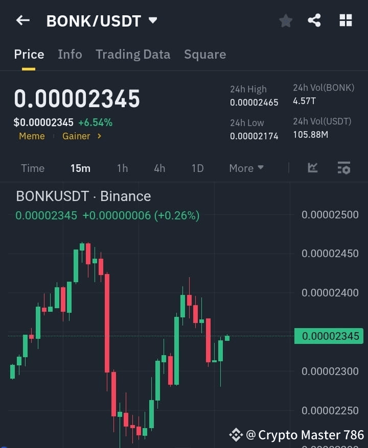 $BONK /USDT – Coiling for the Next Move! 🚀 📌 Current Pric | Crypto Master 786 on Binance Square
