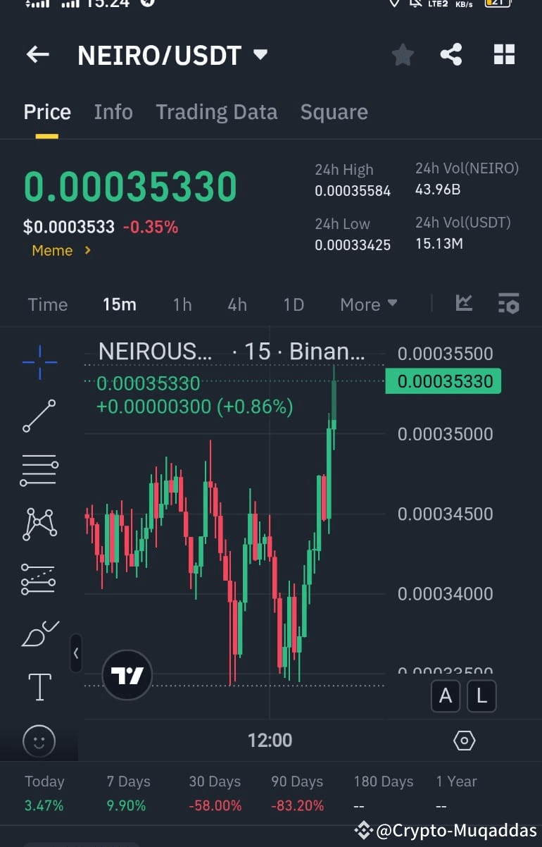 🚀 $NEIRO /USDT – Bull Run Alert! Time to Enter! 🔍 Current | Crypto-Muqadas on Binance Square