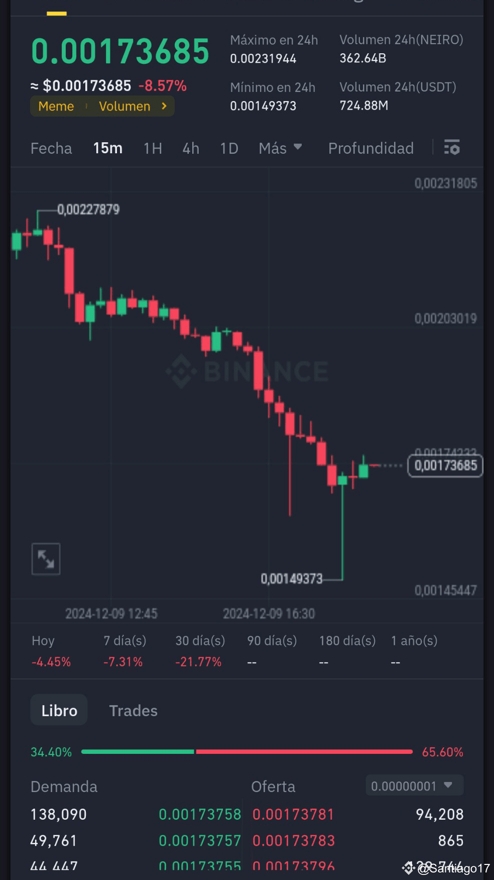 Token $NEIRO ¡Proyecciones de Valor y Crecimiento para 2025 ...