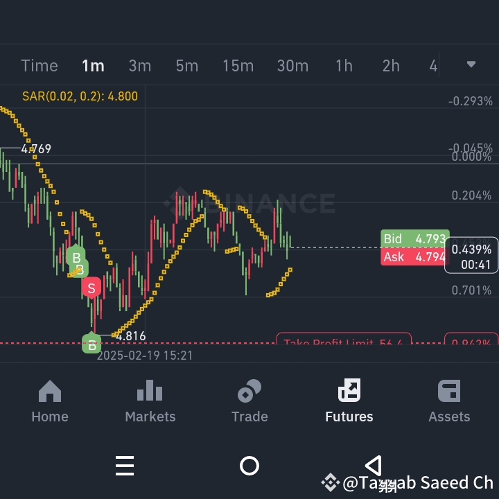 $DOT is going to hit again 4.816 | Tayyab Saeed Ch on Binance Square