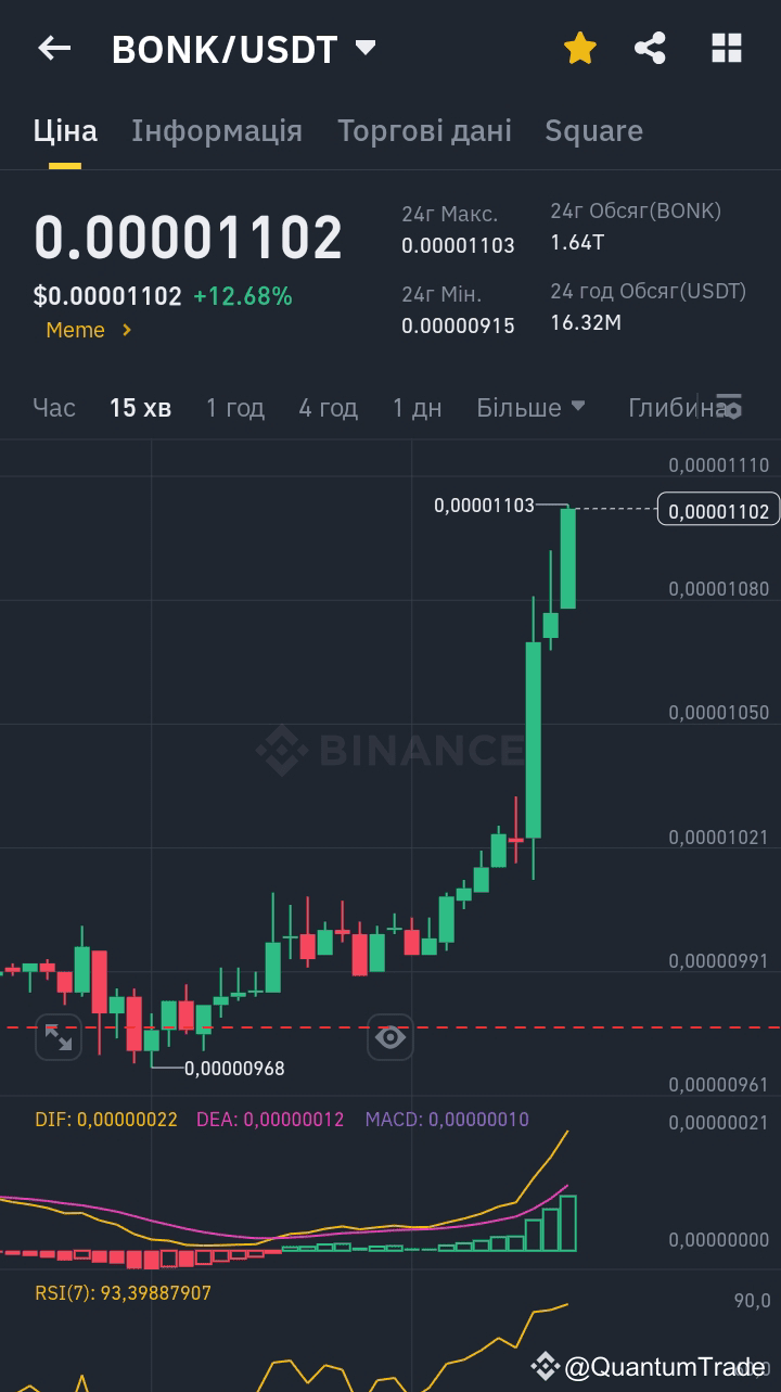 What can I use the expression "I told you so" for now guys ...