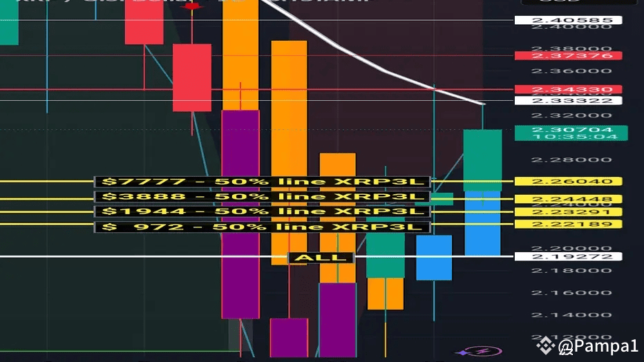 🔢 XRP Fibonacci Sequence Update: Key Levels to Watch! | Pampa1 on Binance Square