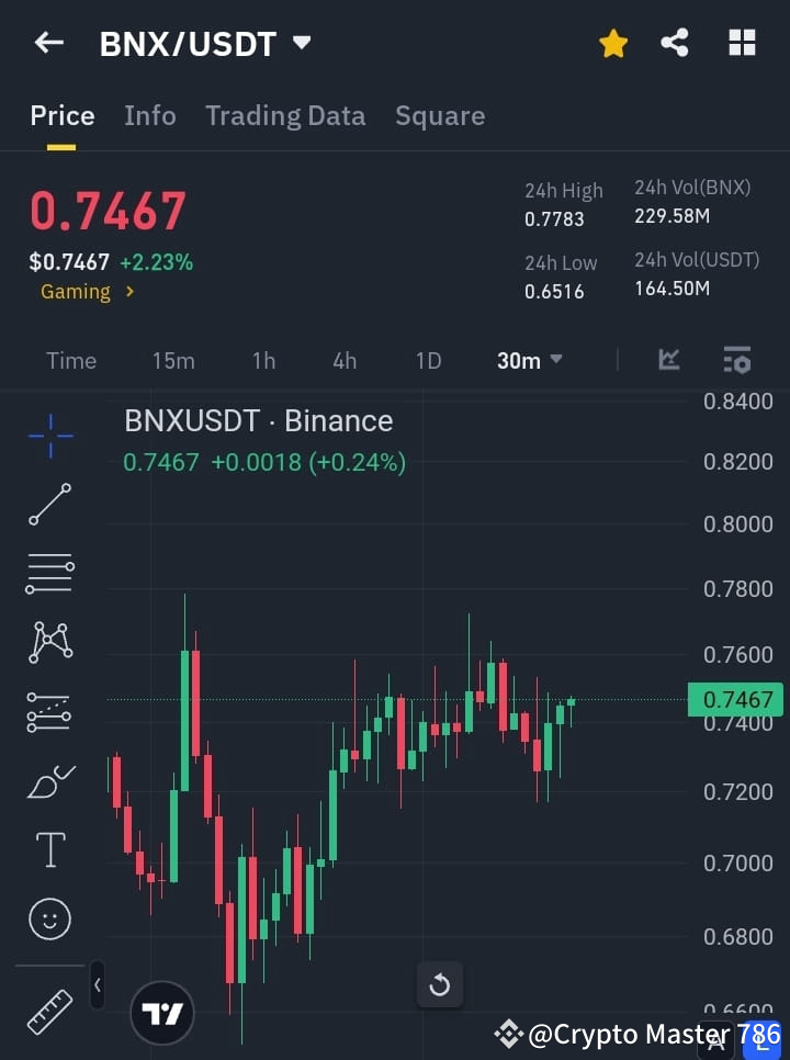 $BNX /USDT - Gearing Up for a Big Move? 🚀💯 📊 Current Pri | Crypto Master 786 on Binance Square