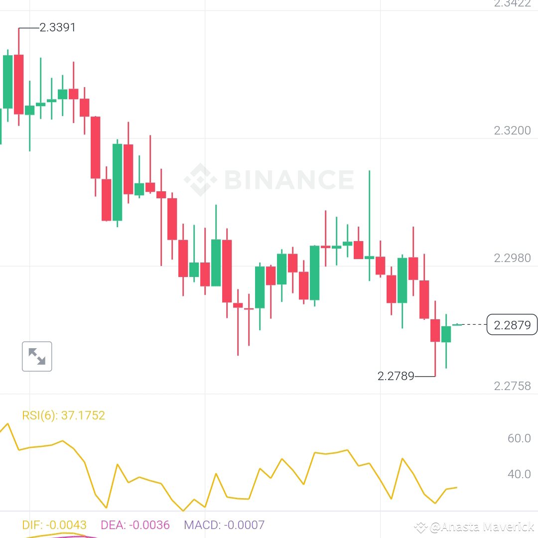 $XRP /USDT: A Tipping Point for Quick Gains – Precision Targ | Anasta Maverick on Binance Square