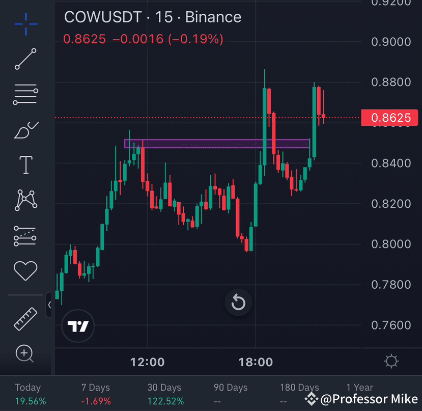 $COW /USDT Breakout Alert: Momentum Building – Seize the Op | Professor Mike on Binance Square