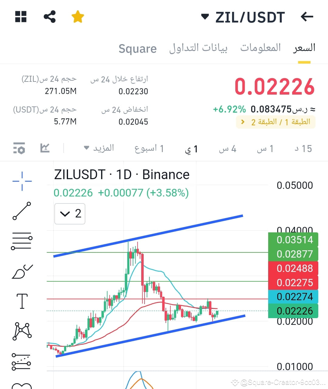 $ZIL Uptrend Resistance at 0.02275 If it succeeds in penet | jaber ...