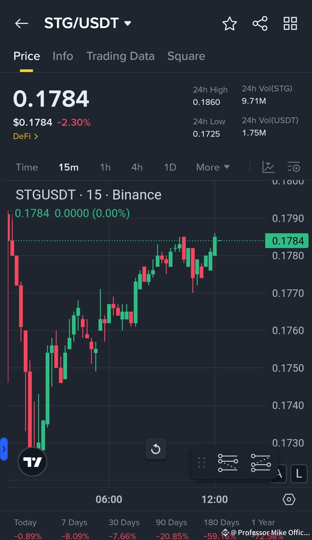 $STG /USDT LONG TRADE SIGNAL – BULLISH STRUCTURE FORMING AFT | Professor Mike Official on ...