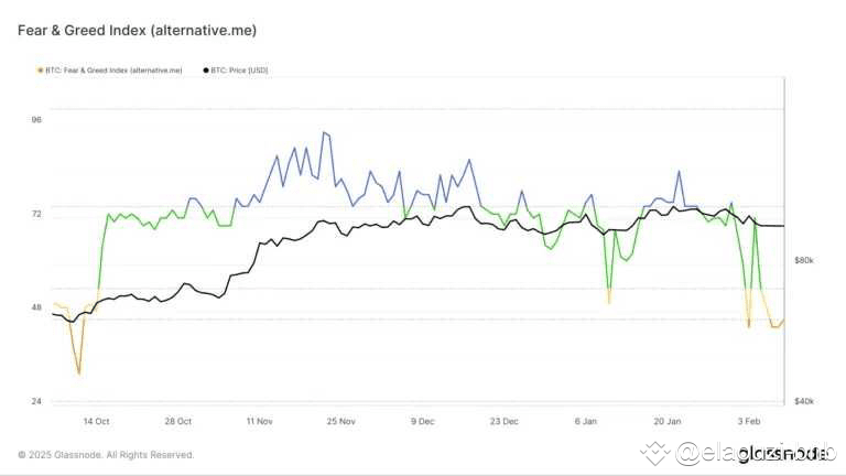Analysis: The Fear and Greed Index has entered the fear zone | AI ...