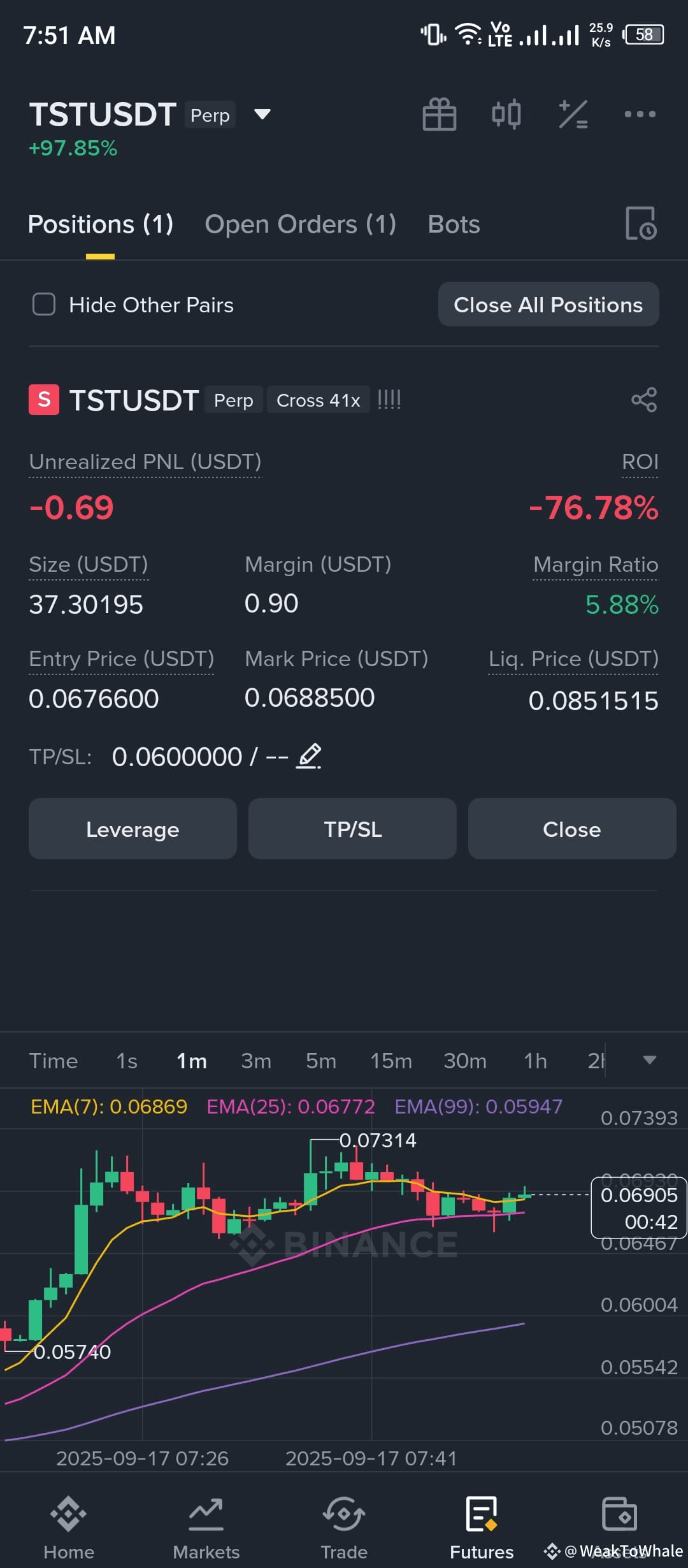$TST is it okay to short it right now. hold or just close | WeakToWhale ...