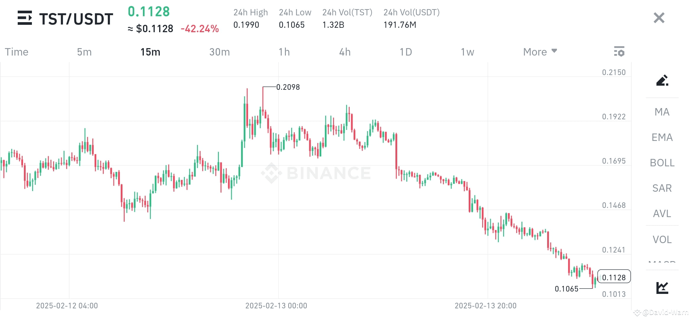 $TST Short Liquidation Alert! Big Moves Ahead! A massive $ | David-Warn ...