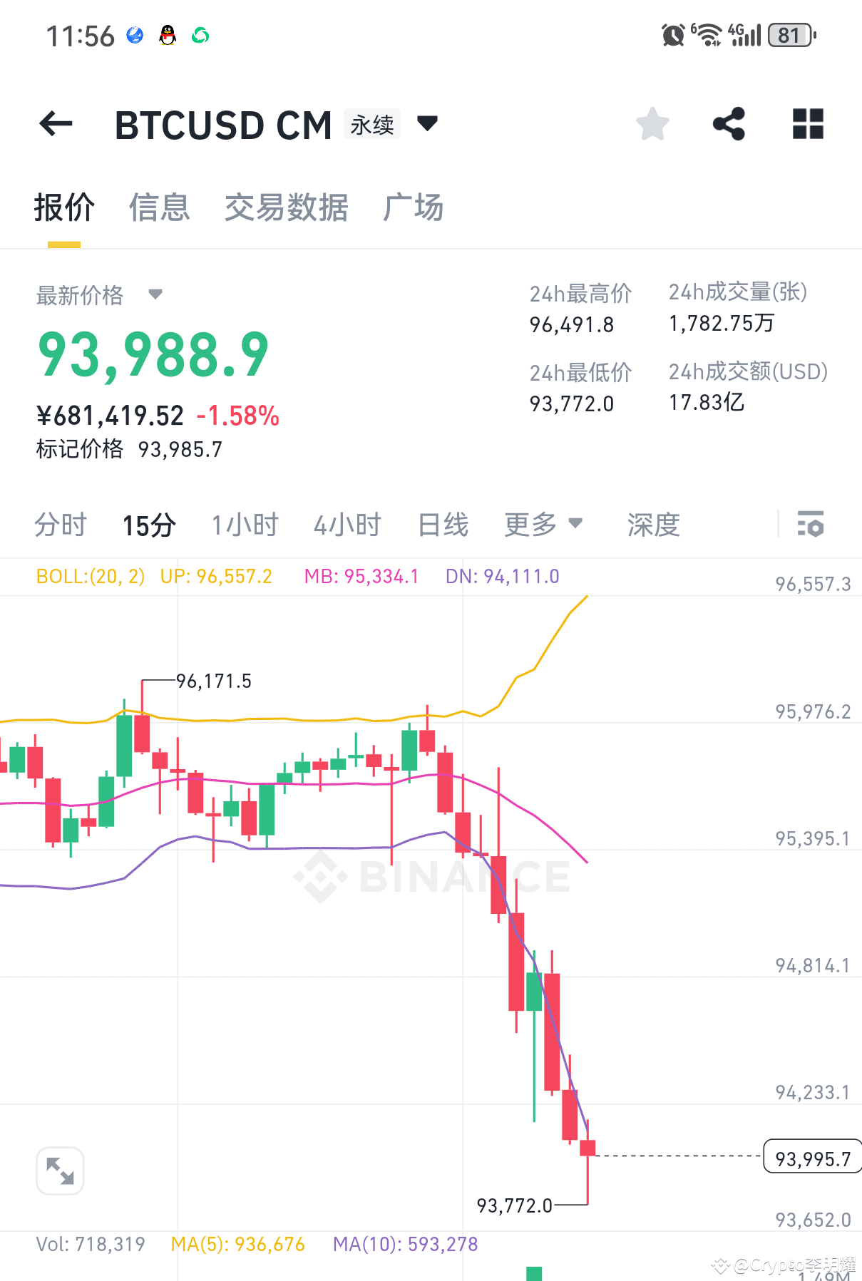 Too many orders! Important things should be said three times | Crypto李 ...
