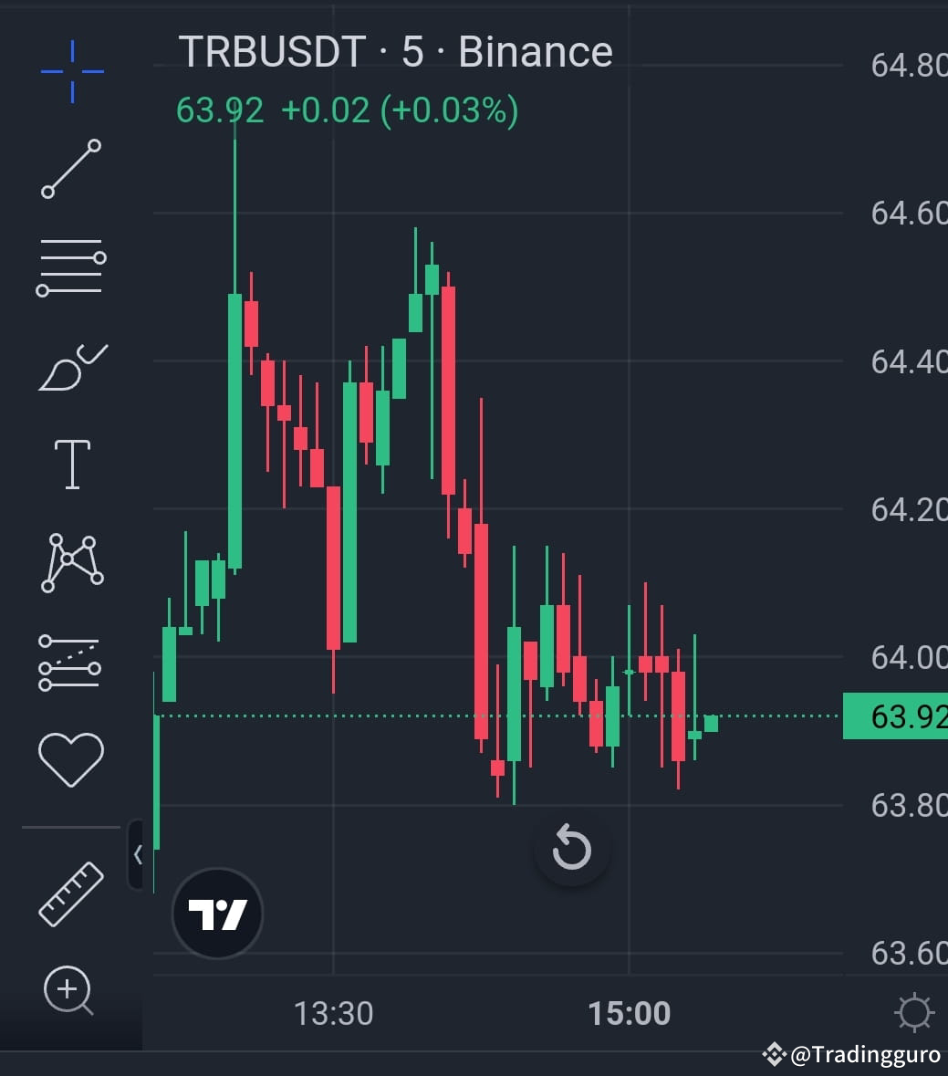 $TRB /USDT Trading Signal - Consolidation Near Support Entr ...
