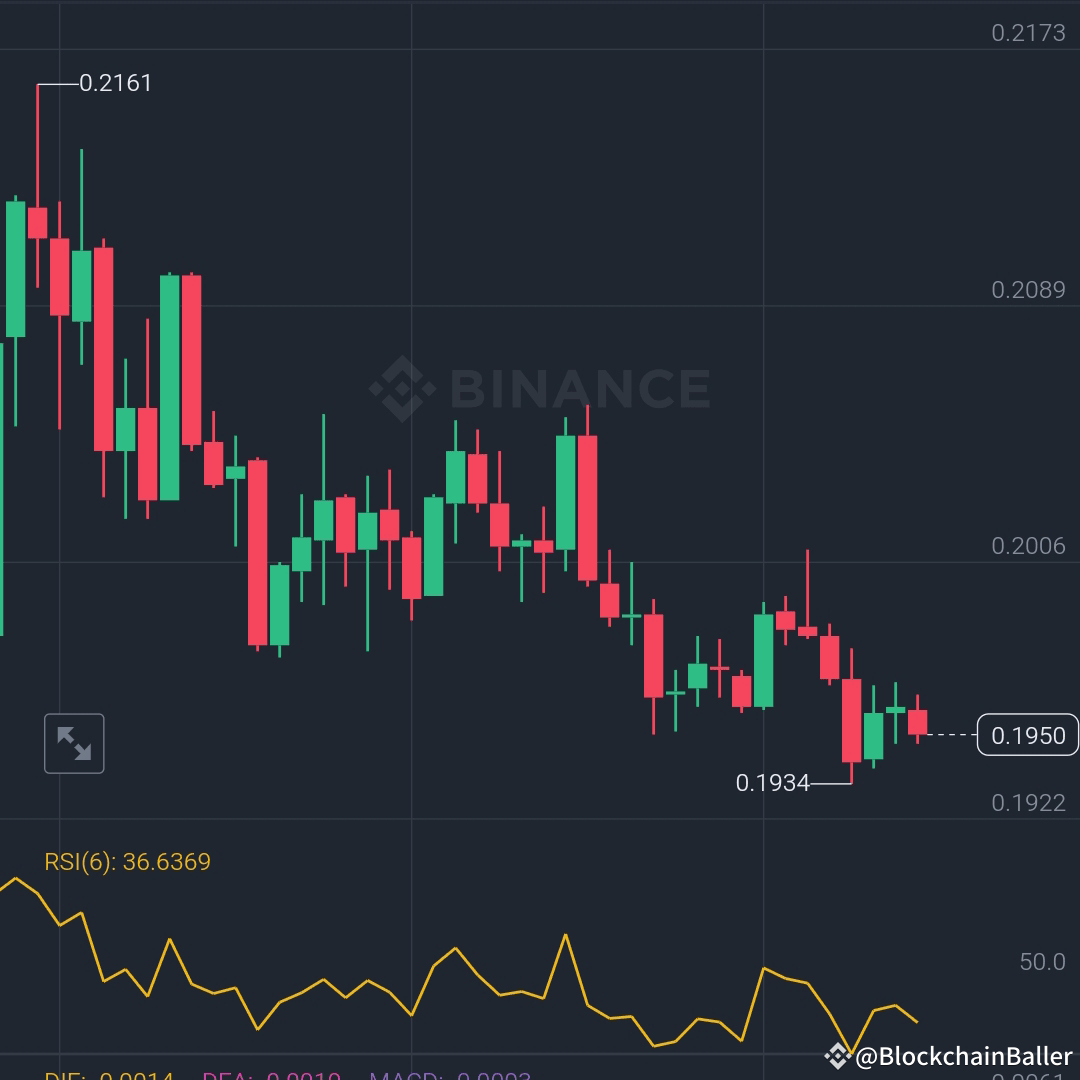 $VELODROME /USDT: Poised for a Precise Move – Don’t Miss the | BlockchainBaller on Binance Square