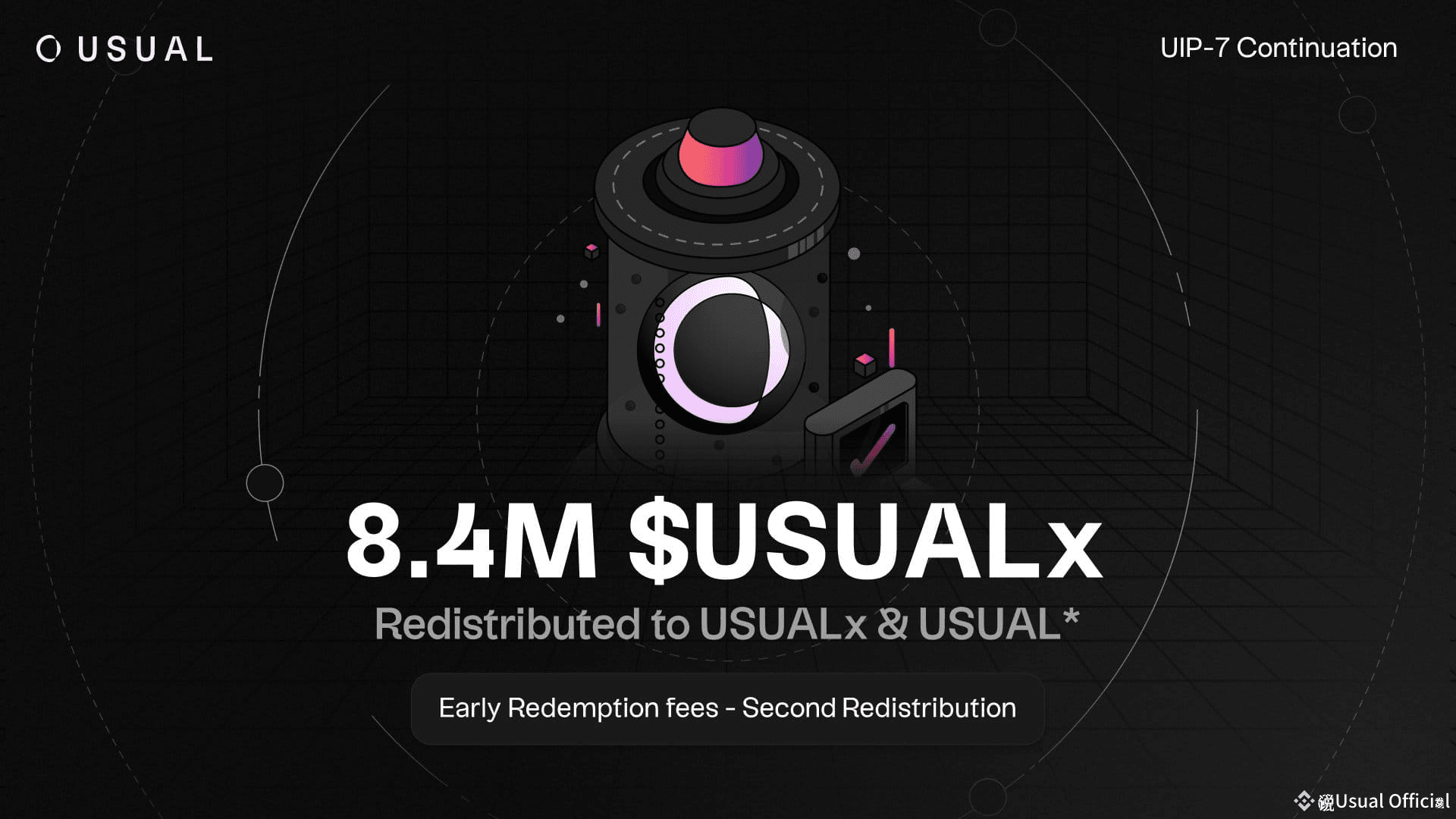 🏛️ The second wave of Early Redemption fees just dropped: | Usual ...