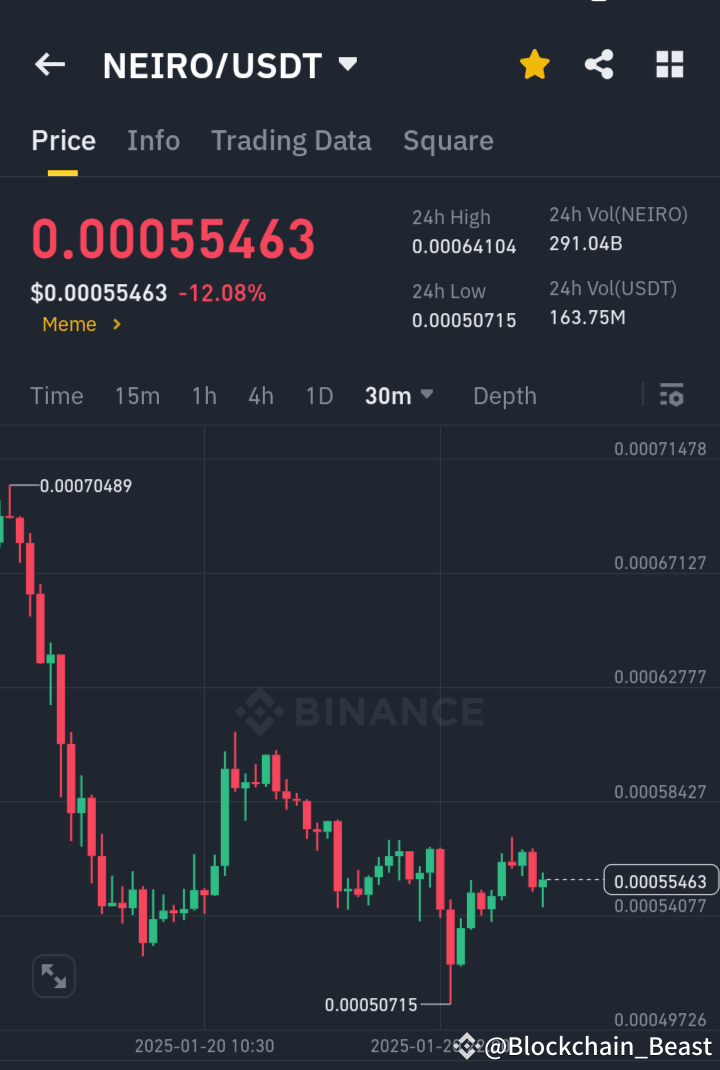 $NEIRO /USDT Short Trade Signal! 🔥💯 Hurry up Take Profit | Aliza_Crypto_786 on Binance Square