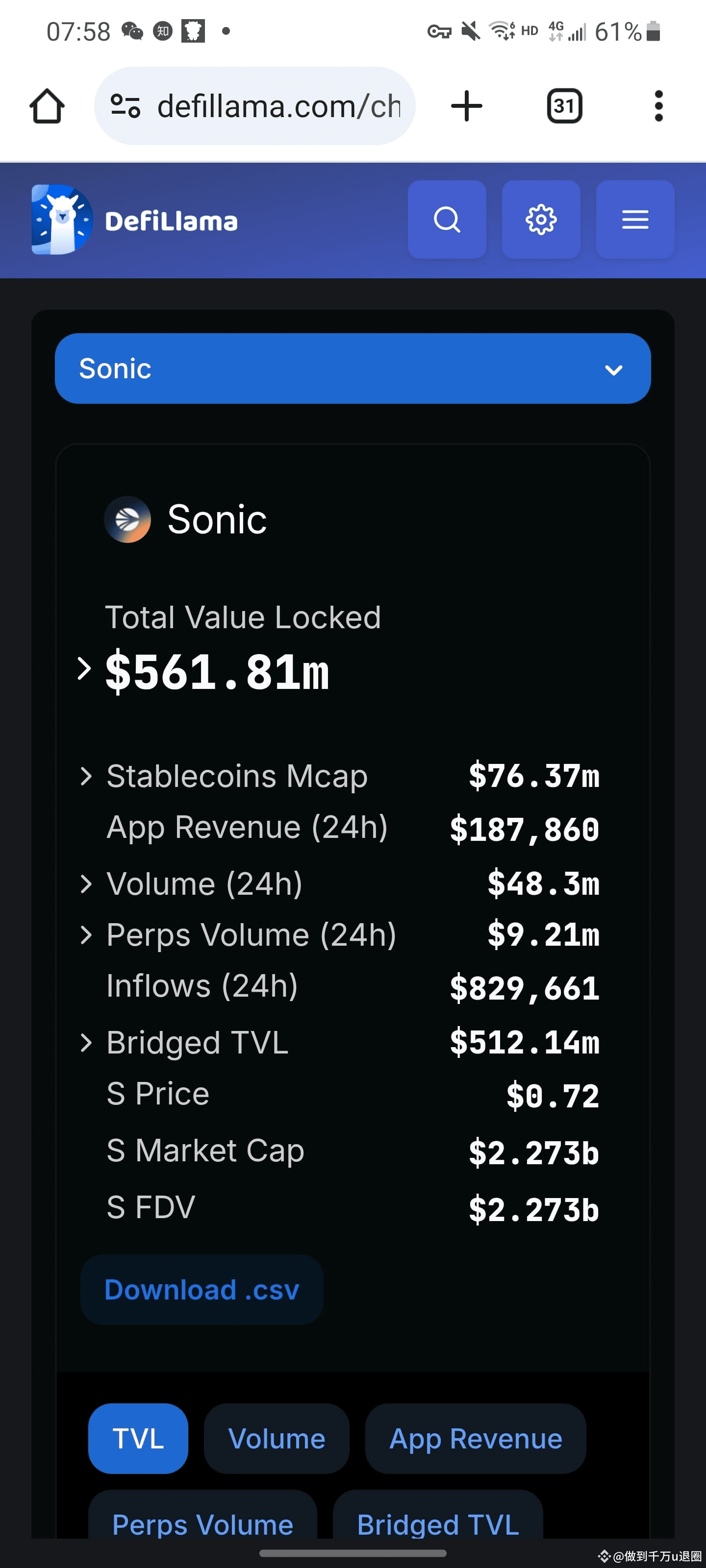 $S $BTC surge logic: meme narrative cooling, value returns | 做到千万u退圈 on ...