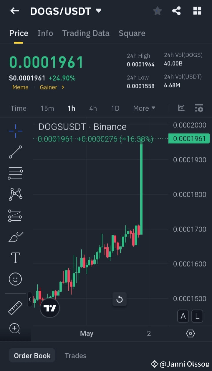 $DOGS /USDT – MASSIVE BREAKOUT SURGE! 🚀🐶 $DOGS just exp | Janni Olsson ...