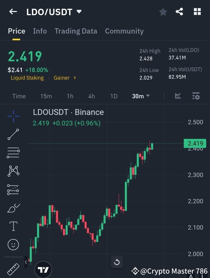 $LDO /USDT Bull Run Alert!🔥💯 Current Price: $2.419 Key L | Crypto Master 786 on Binance Square