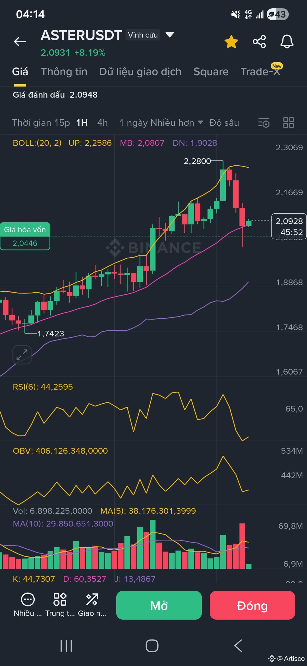 $ETH $ASTER ... T bị fomo r ae ạ | Artisco on Binance Square