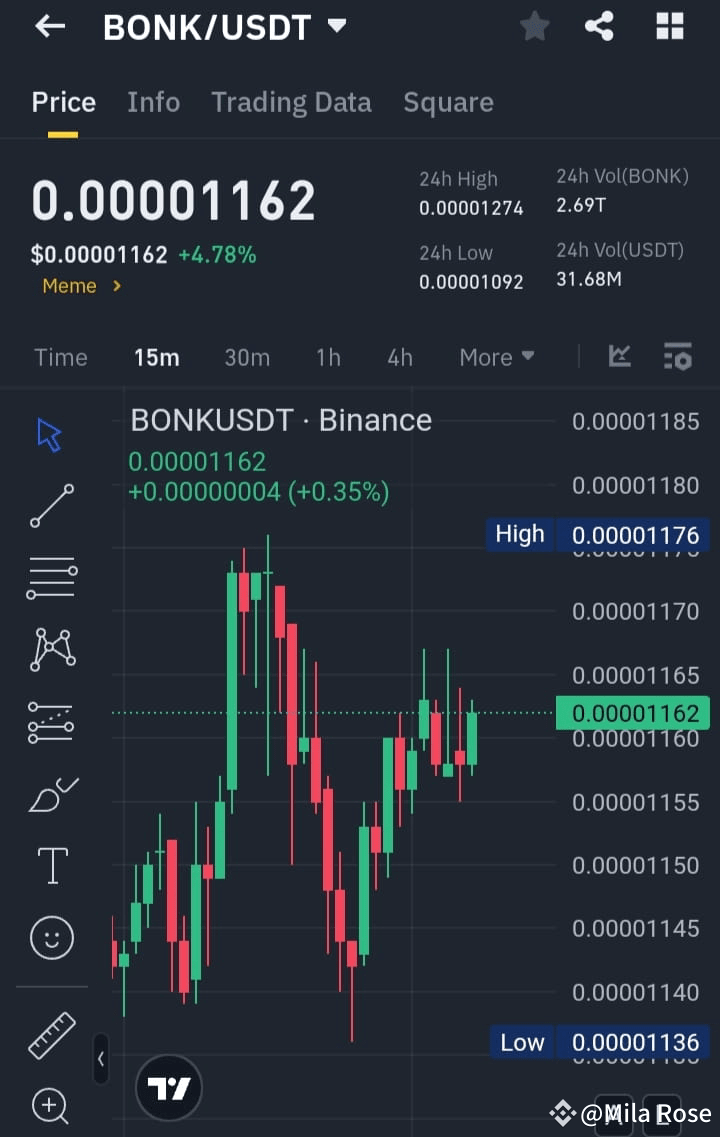 $BONK /USDT Bull Run Alert ..!🚀🔥 Ready For Next Move .. | Mila Rose on Binance Square