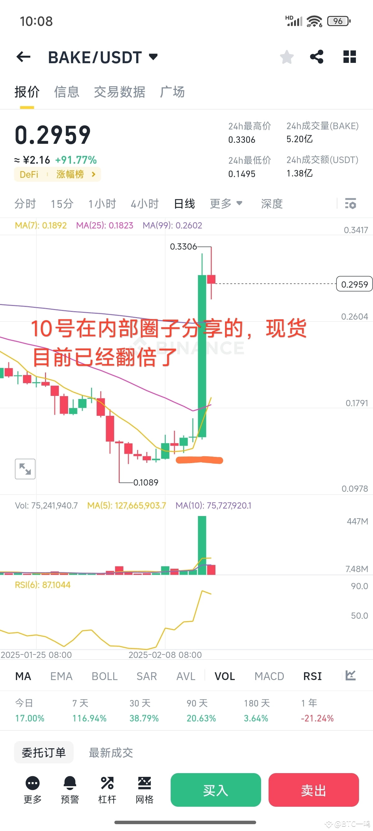 As expected, it still relies on Binance to lift it up, CZ is | BTC一鸣 on ...